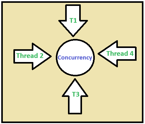 Exploring Swift’s Codable Protocol | by Tim Wang | Jun, 2024 | Level Up Coding