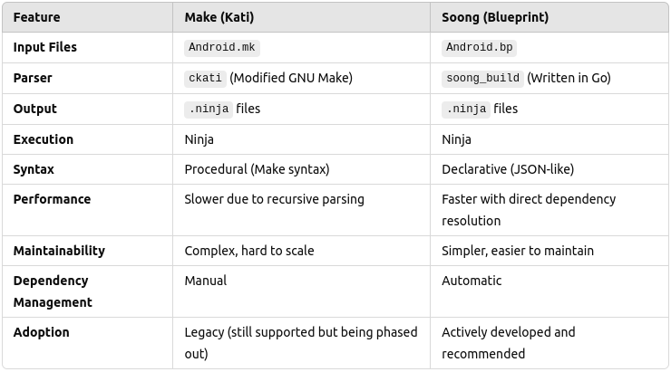 Mastering OOPS Concepts in Java with Examples | by anuragsingh | Jun ...