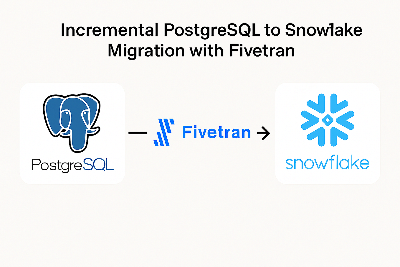 Databricks Asset Bundle Deployment using Databricks CLI and VS Code | by Biju Thottathil | Jun ...