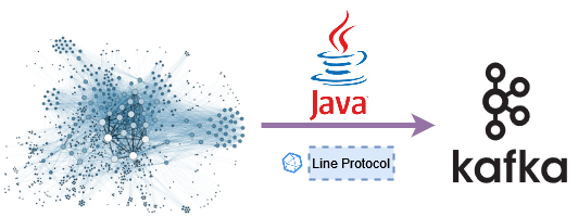How to retrieve data from ElasticSearch with Java | by Yasin Turnaoğlu | Medium