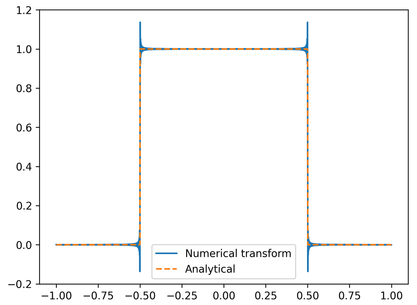 Faster Math Typesetting In Jupyter Matrices By Mathcube Python In 7582
