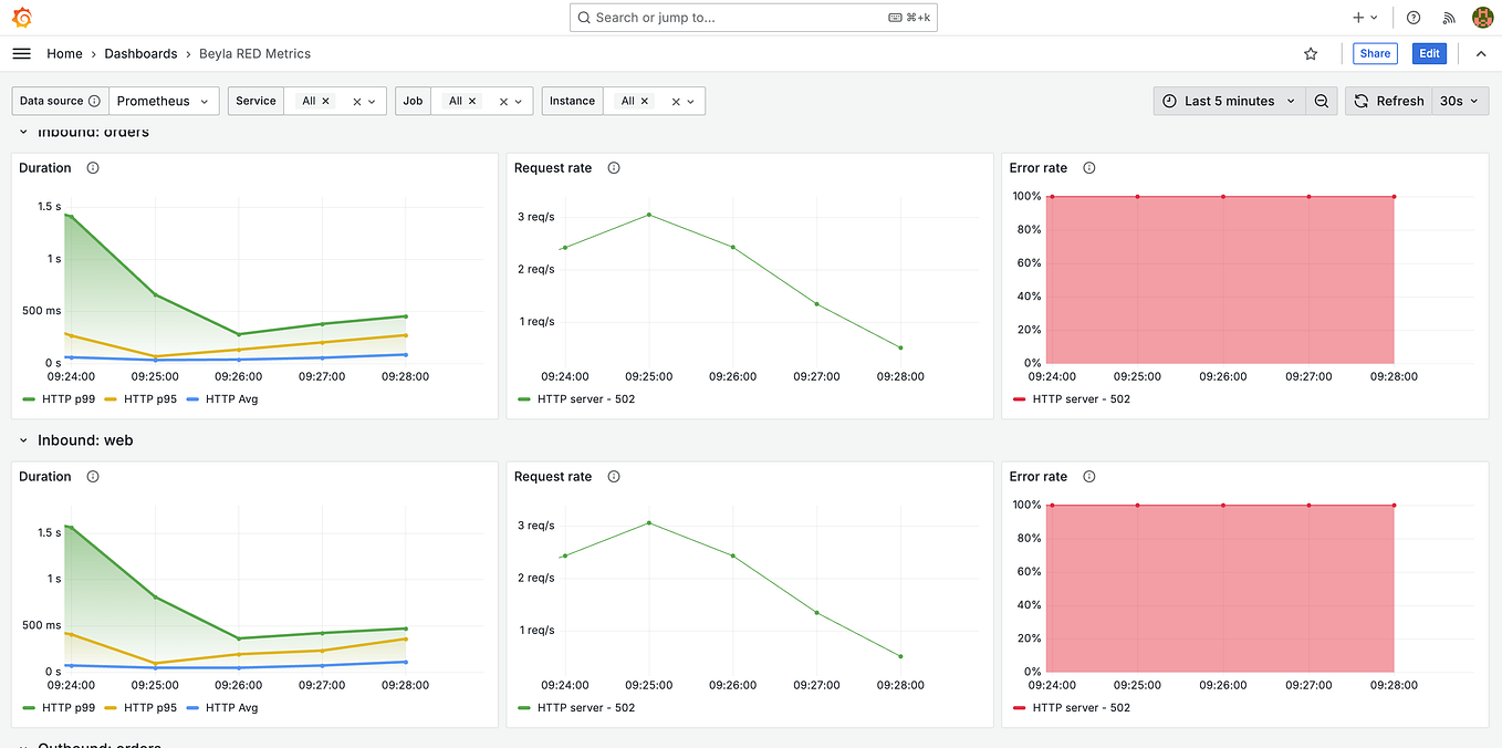 Optimizing Prometheus- Drop Unused metrics- Part 7 | by Nitish Mane | Medium