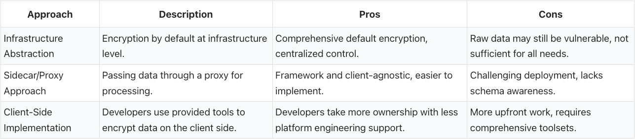 One Off to One Data Platform: The Unscalable Data Platform [Part 1] | by Lulu Cheng | Towards ...