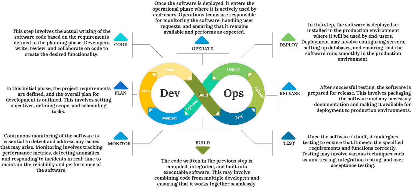 Azure DevOps — Container Security | by Ramazan Akkulak | Medium Azure DevOps — Container Security | by Ramazan Akkulak | Medium