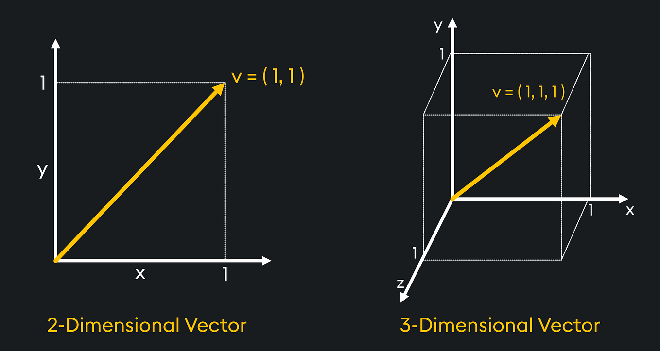 Vector Indexing: A Roadmap for Vector Databases | by Neil Kanungo | KX ...
