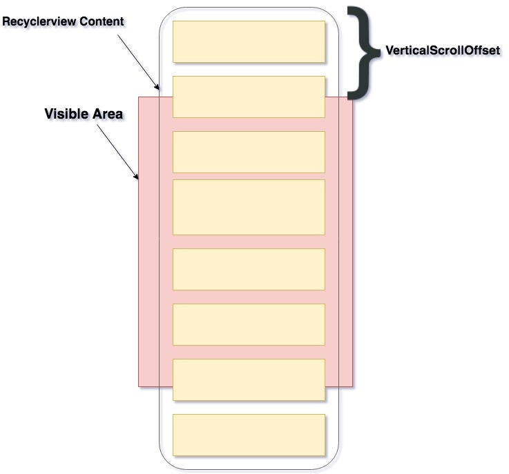 Setting Up an Android Project for Modularized C++ NDK Development | by Bhargav Mogra | Medium