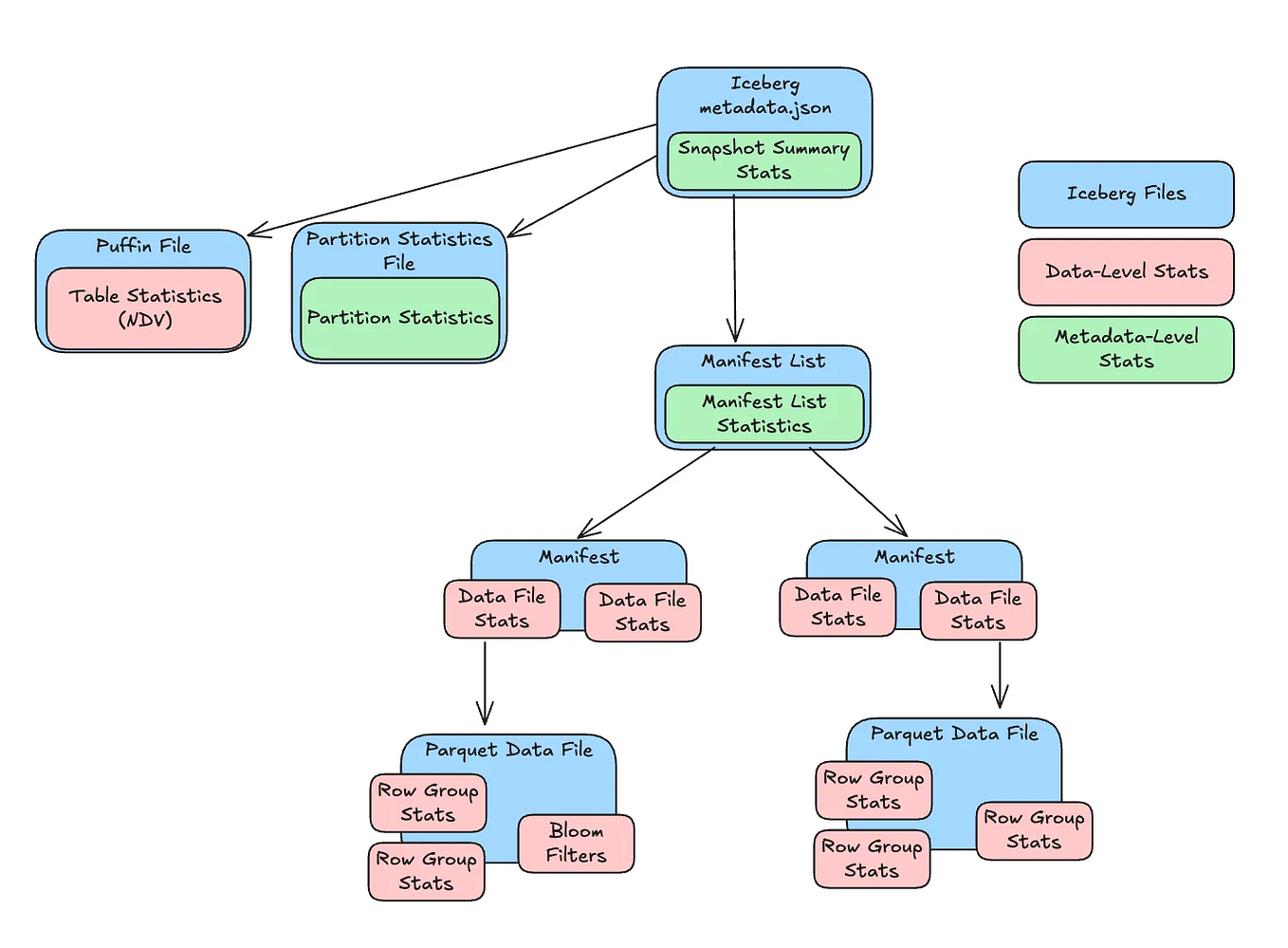 Using Redis Timeseries to store and analyze timeseries data | by Denys Golotiuk | DataDenys | Medium