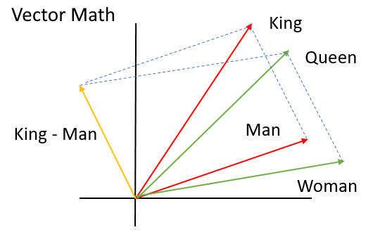 Topic Modeling using Gensim-LDA in Python | by Aravind CR | Analytics ...