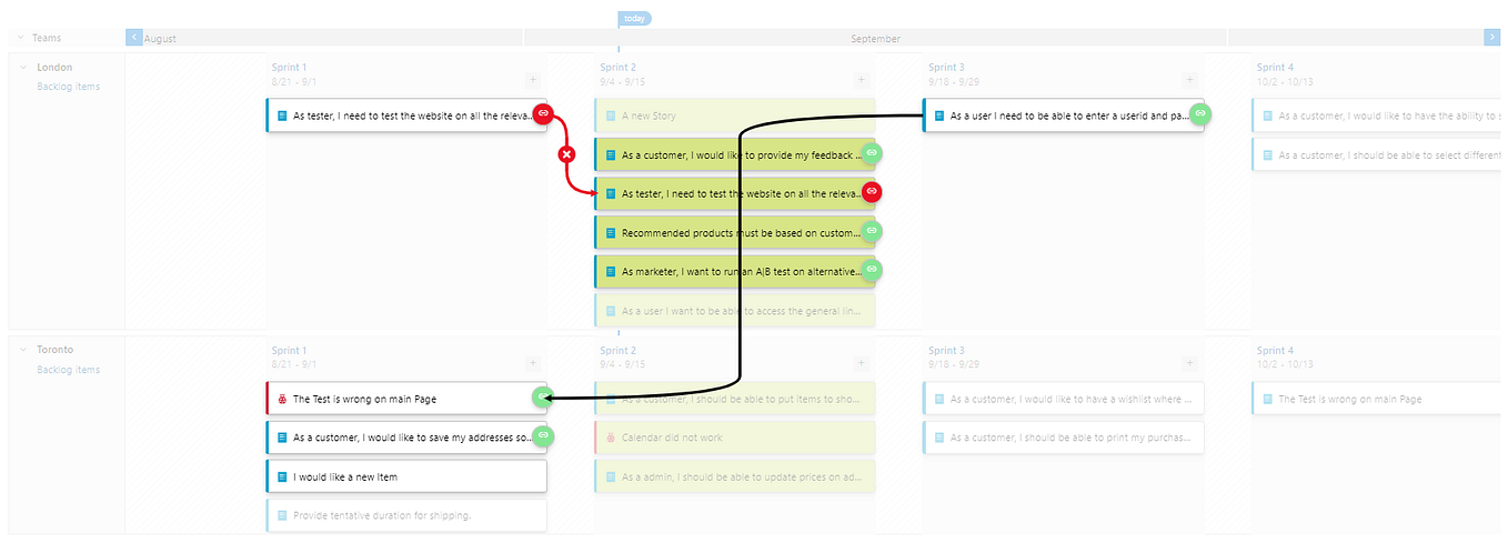 Work Item States In Azure Devops I Am Often Asked About The States Of A… By Dave Lloyd