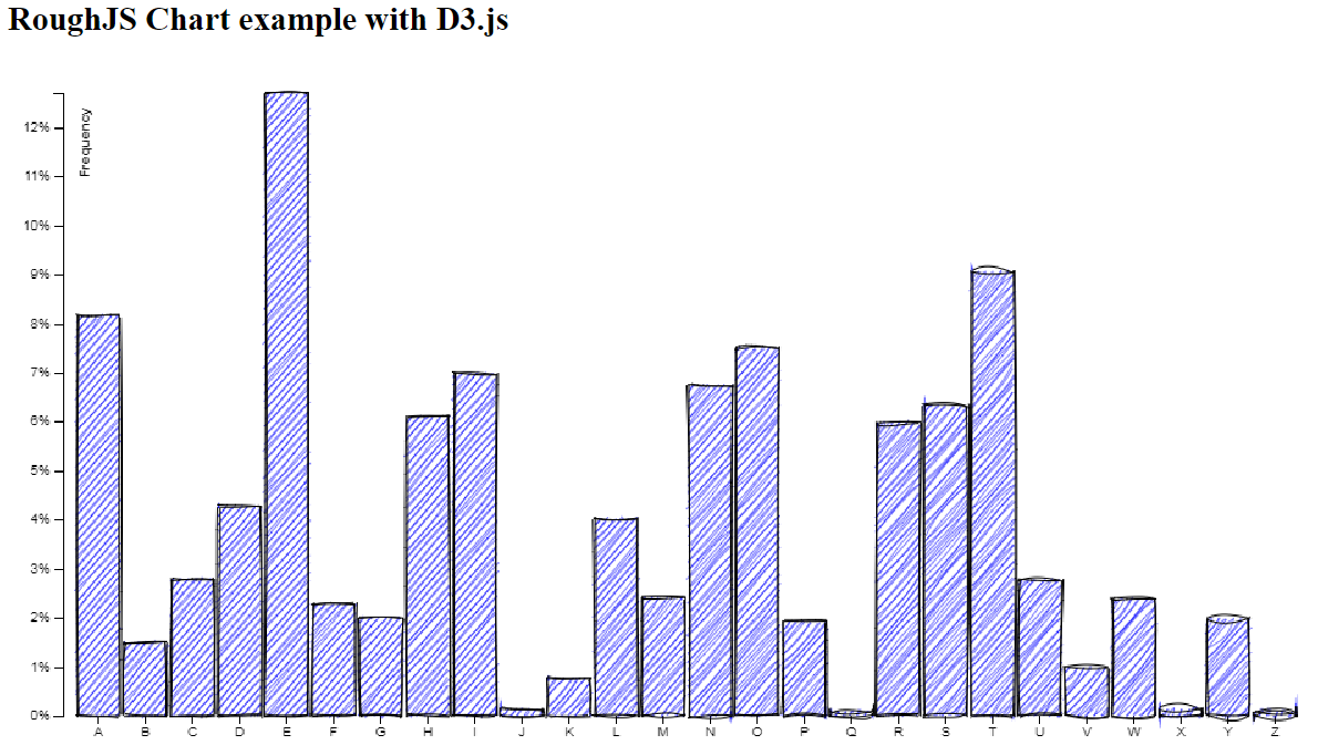 Show and Tell Isn’t Just for Kids | by Mike Sarnoski | Medium