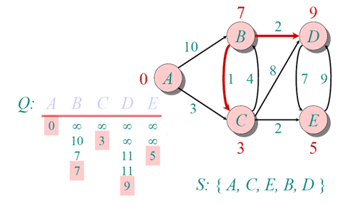 Network topologies for parallel computing | by Shristiagarwal | Medium