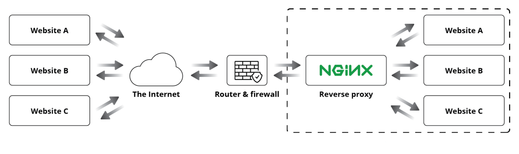How to Install the Amazon EBS CSI Driver for Kubernetes | by vishal ...