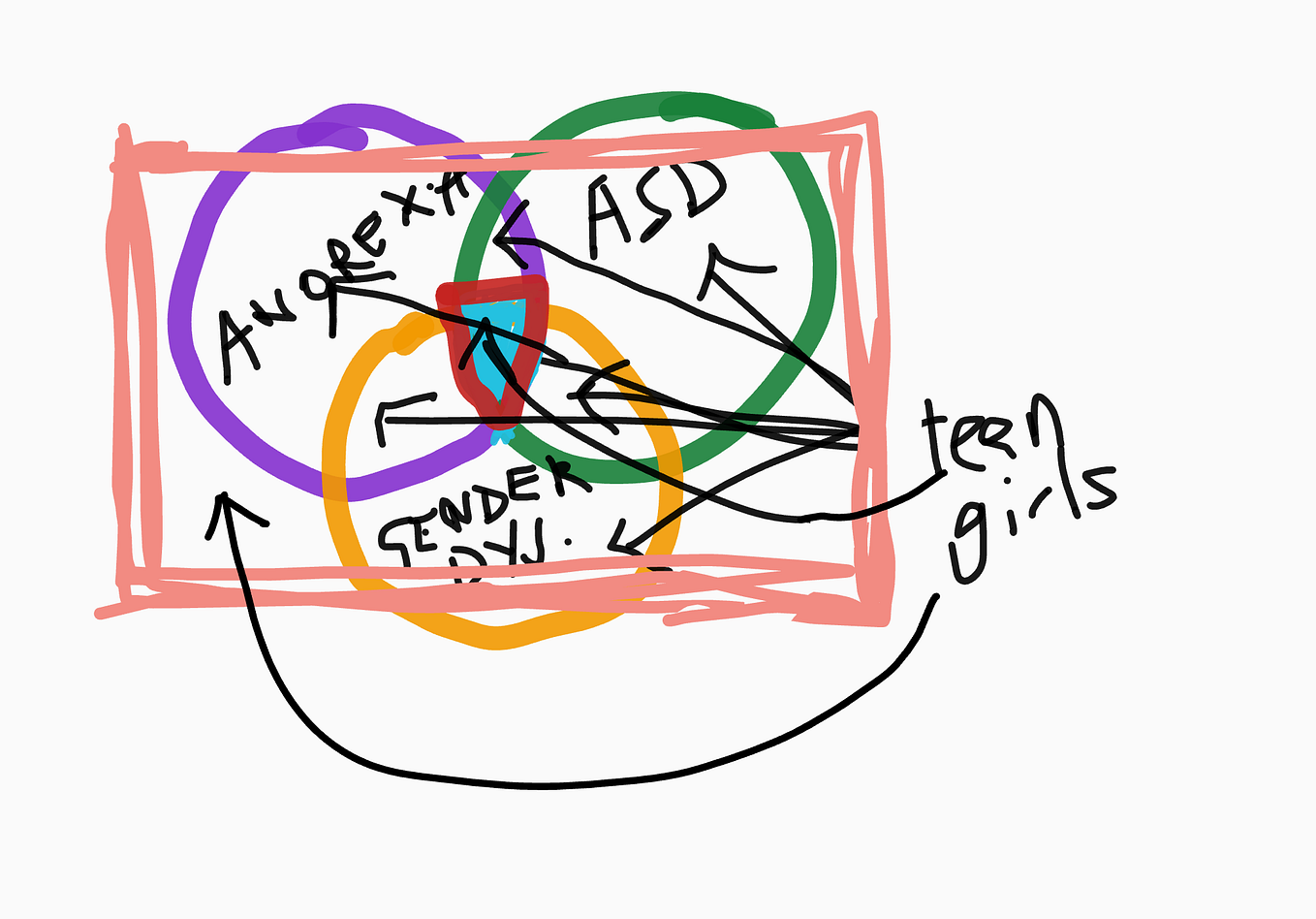 About Hadley Freeman’s just-so story of anorexia… (part 1) | by Emma ...