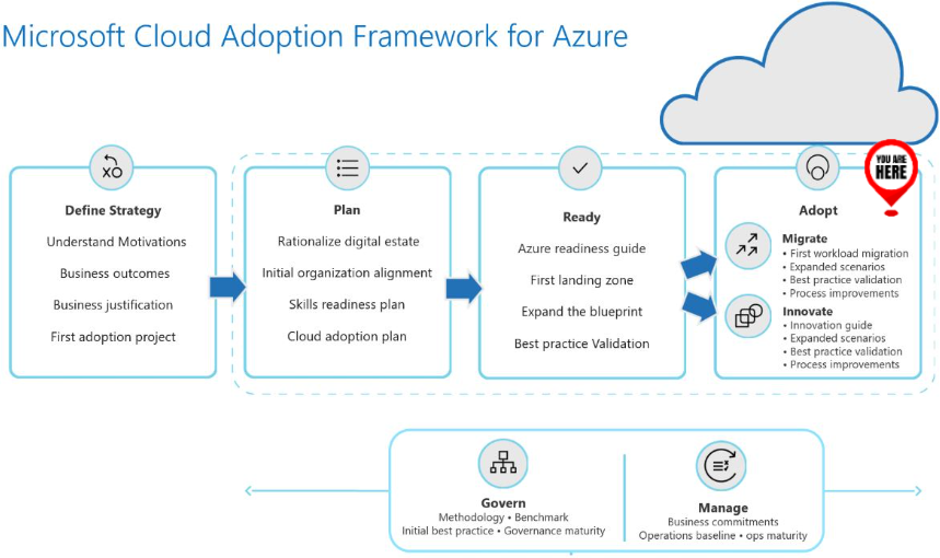Demystifying the Cloud: A Beginner’s Guide to Microsoft’s Cloud ...