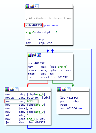 In-Depth Malware Dissection: Insights from Chapter 9 Lab of Practical Malware Analysis | by ...