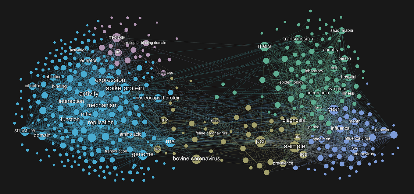data42: Bridging the gap between preclinical research and clinical ...
