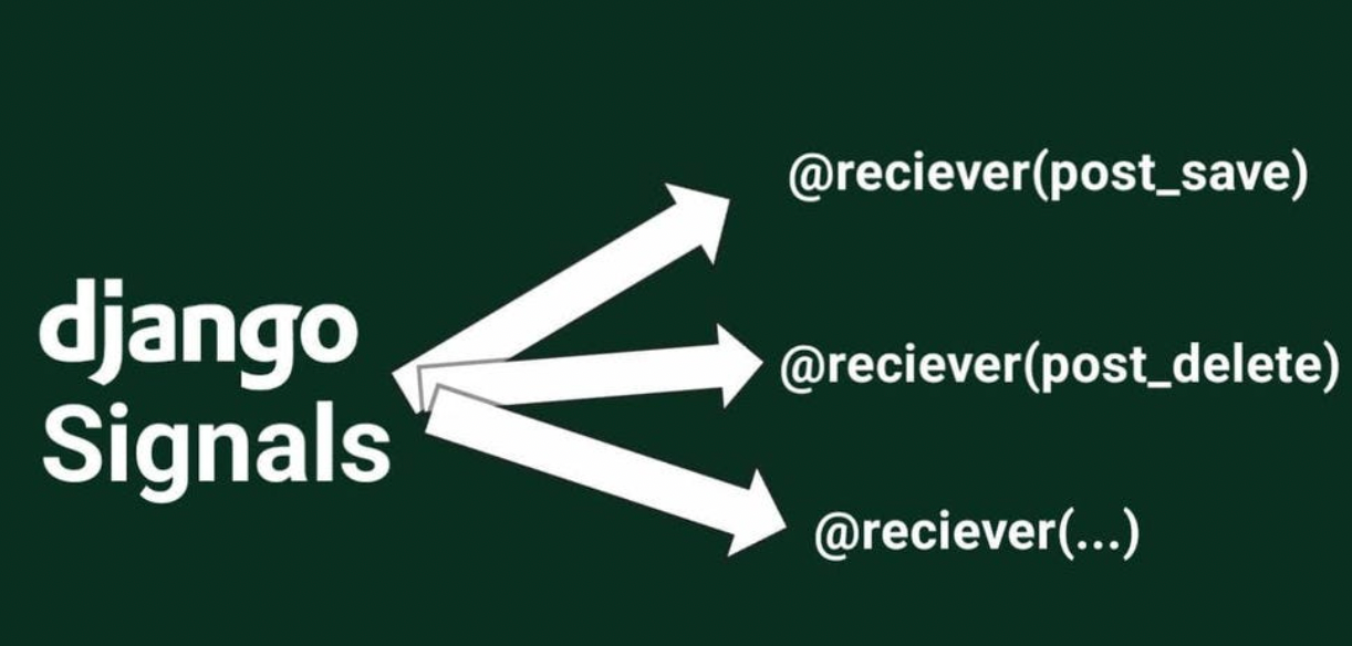 Send Async Emails In Your Django App With Celery And Redis By Okan Yenigün Python In Plain 7058