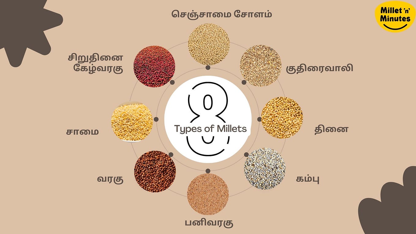 Into Madurai’s Millet Paradise with Millet ’n’ Minutes | by Millet ...