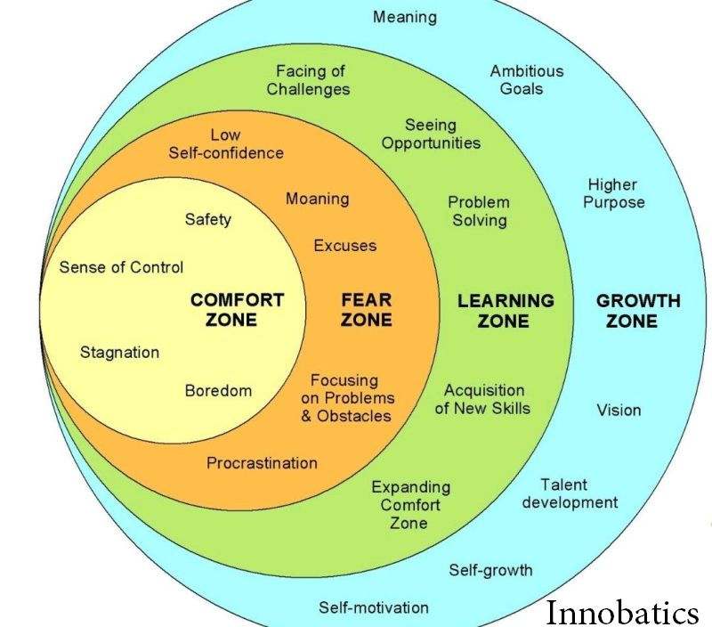 Steps of Codependency Recovery. Recovery from addiction and… | by ...