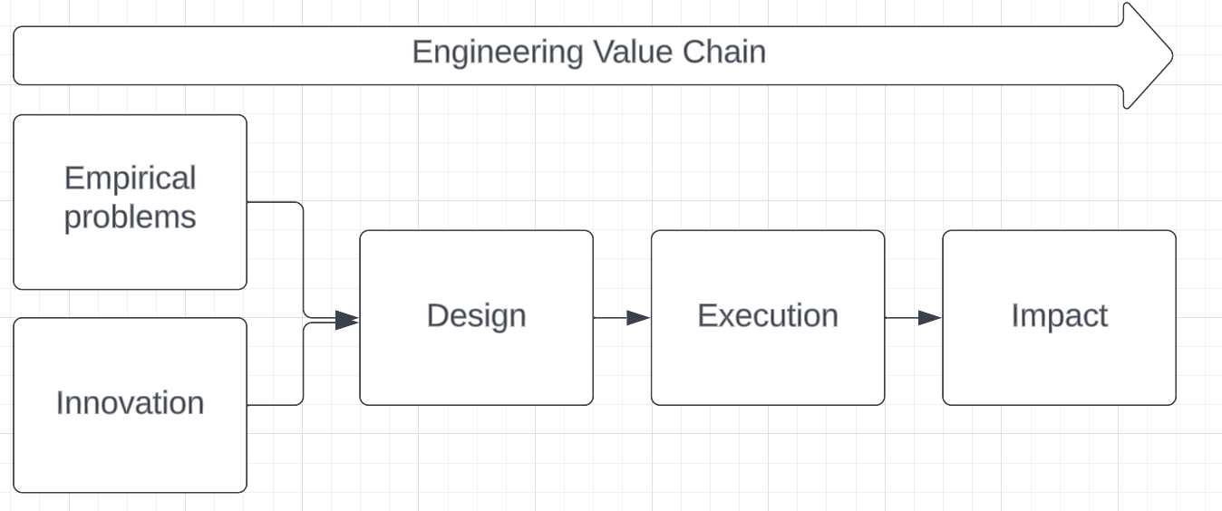 Writing an Excellent Postmortem. In the world of software engineering… | by Vince Sacks Chen ...