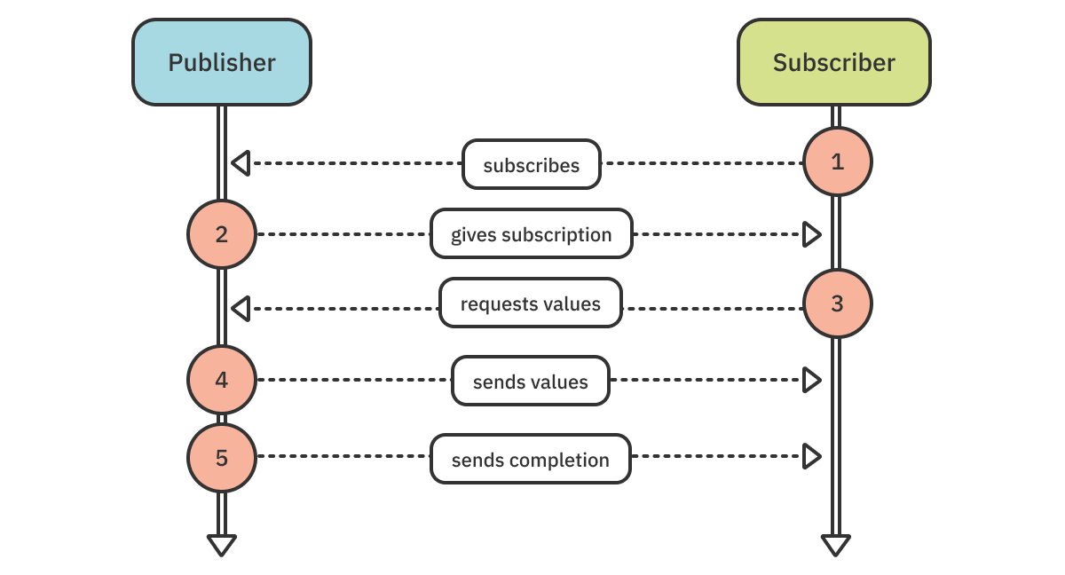 Scheduler In Combine Managing Asynchronous Tasks Efficiently By Huy Pham Towards Dev 4919