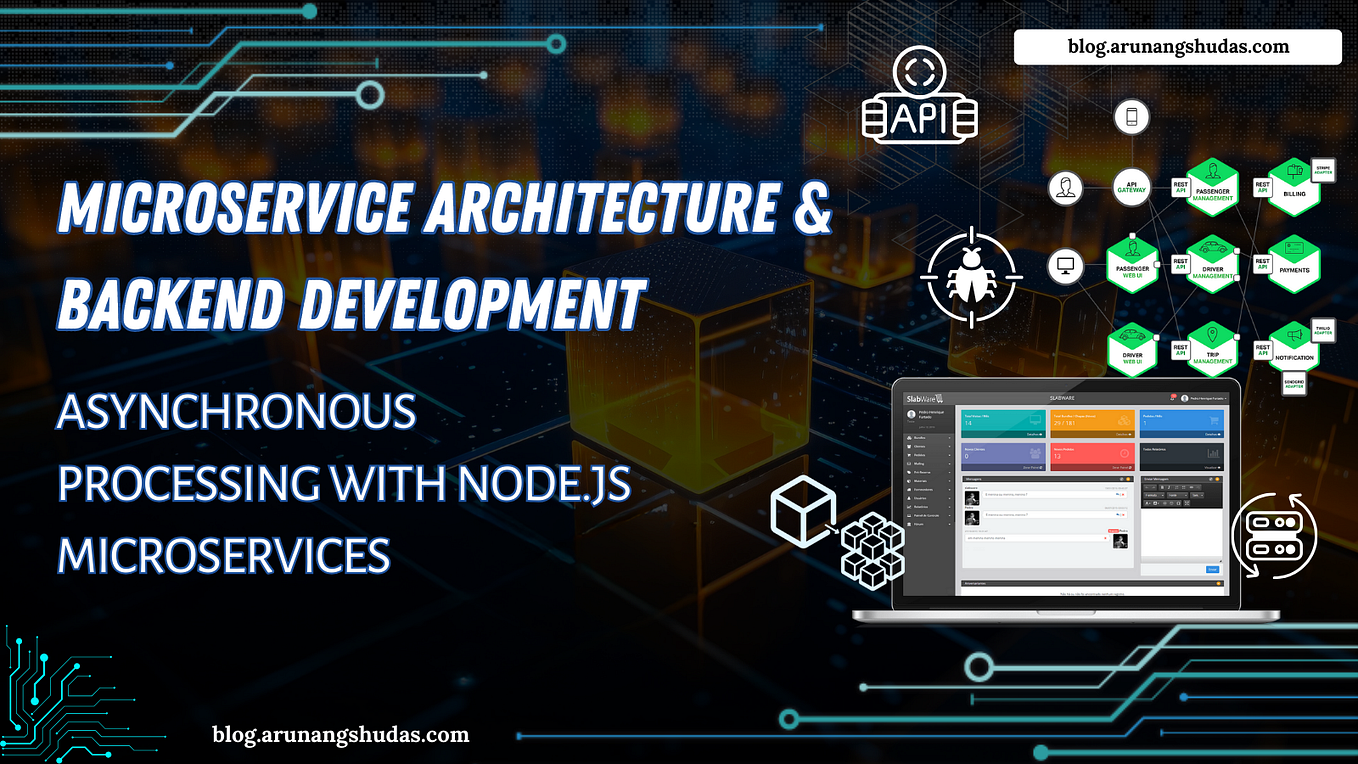 How to build a microservice with NodeJs, Express and MongoDB | by Rushikesh Mhetre | Nerd For ...