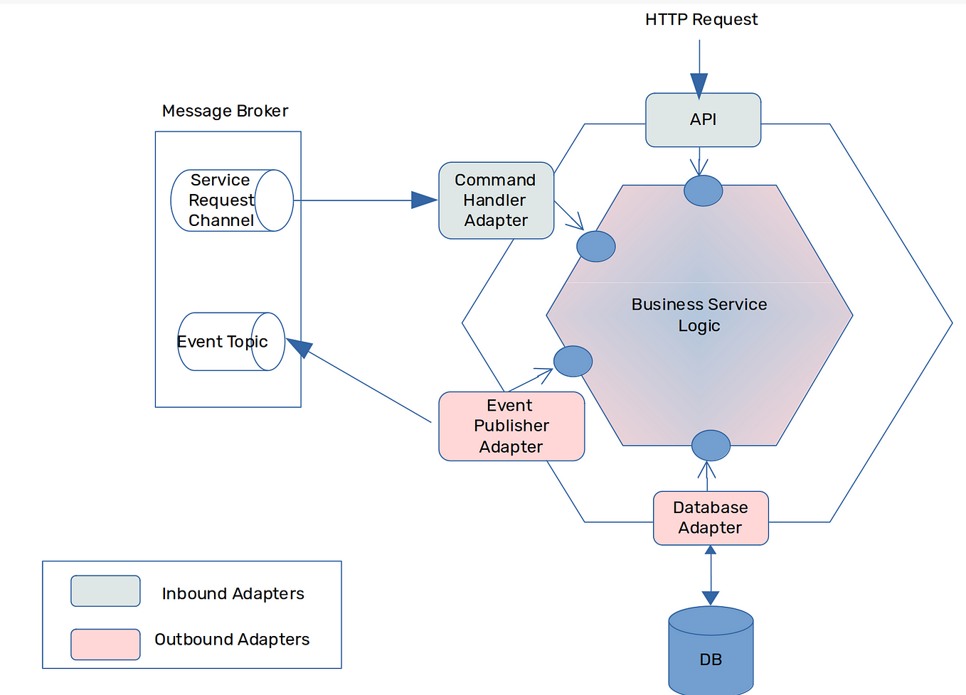 Microservices Patterns: Service Discovery Patterns | Cloud Native Daily Microservices Patterns: Service Discovery Patterns | Cloud Native Daily