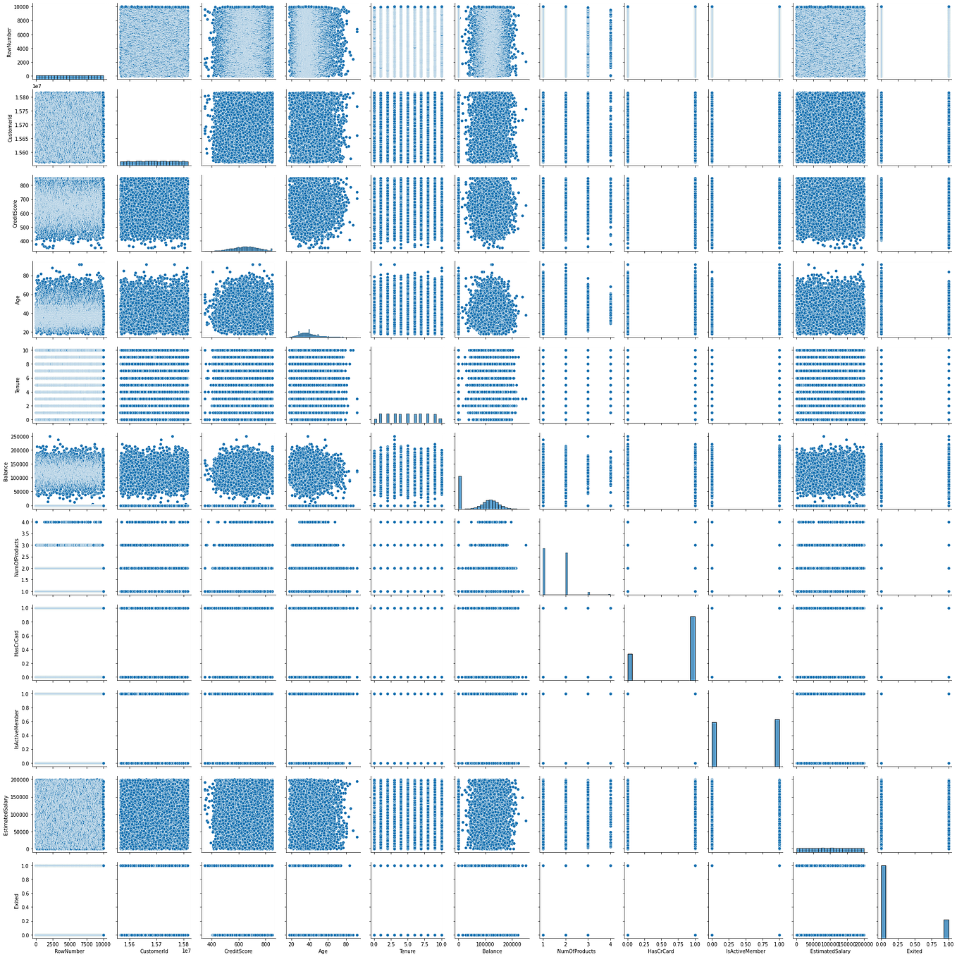COG overview and how to create Cloud Optimised GeoTIFF with python ...