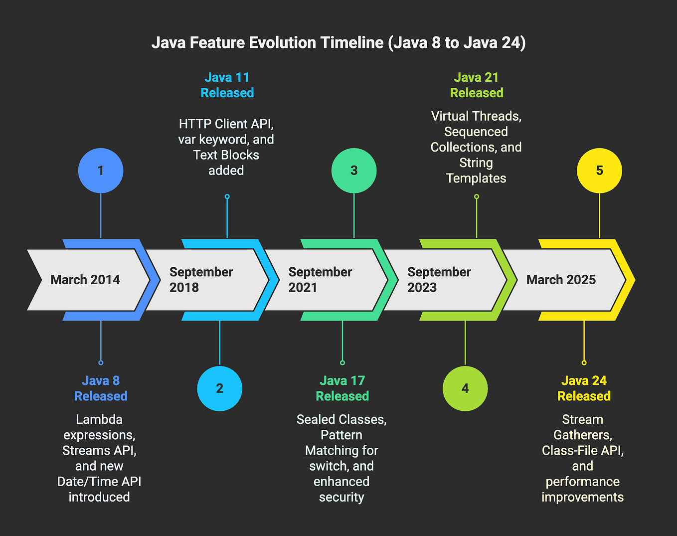 RestClient vs. WebClient vs. RestTemplate: A Comprehensive Guide | by ...