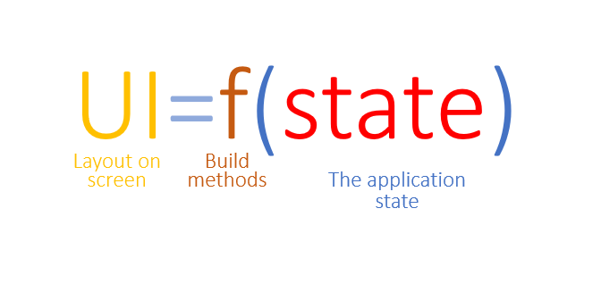 Object Oriented Programming Oop In Dart By Premkumarrai Medium