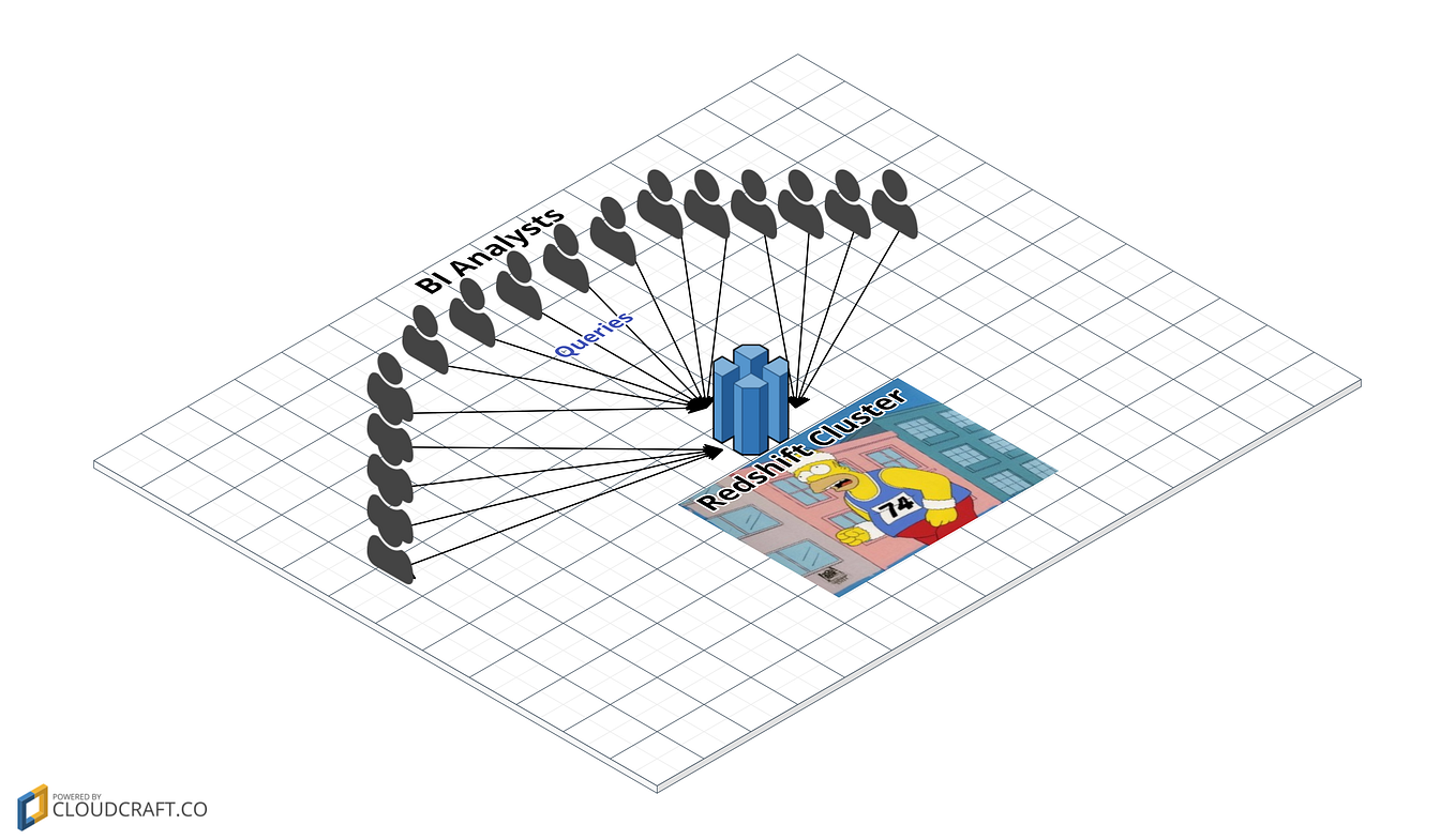 A 3d Periodic Table of Generative AI Applications - Pavel Kerbel - Medium