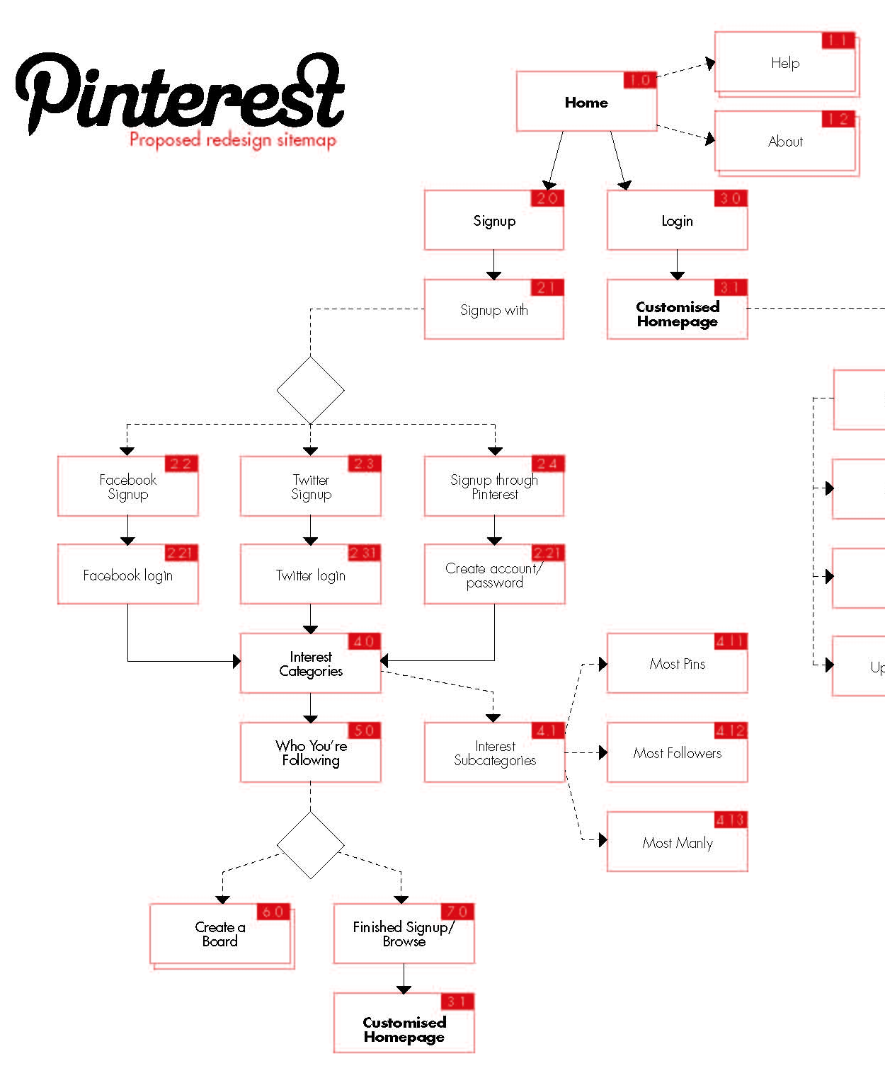 Startups need honest data more than anyone else | by Drew Beaupre ...