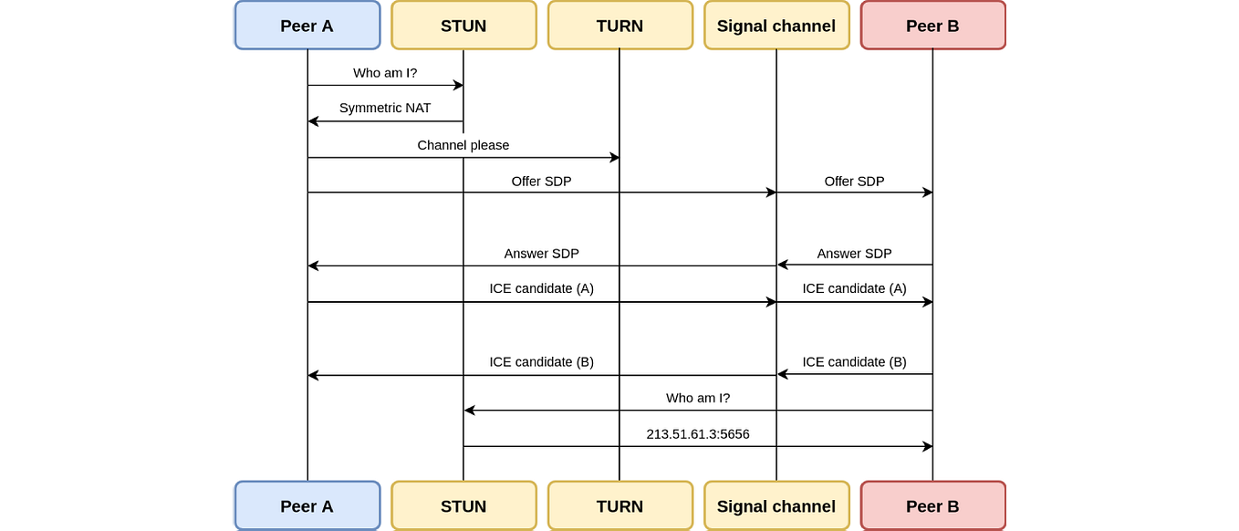 Under the hood of React’s hooks system | by Eytan Manor | The Guild ...