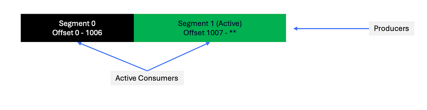 Connecting To Amazon Msk Using Confluent Kafka In Python By Siddhant Gaba Medium