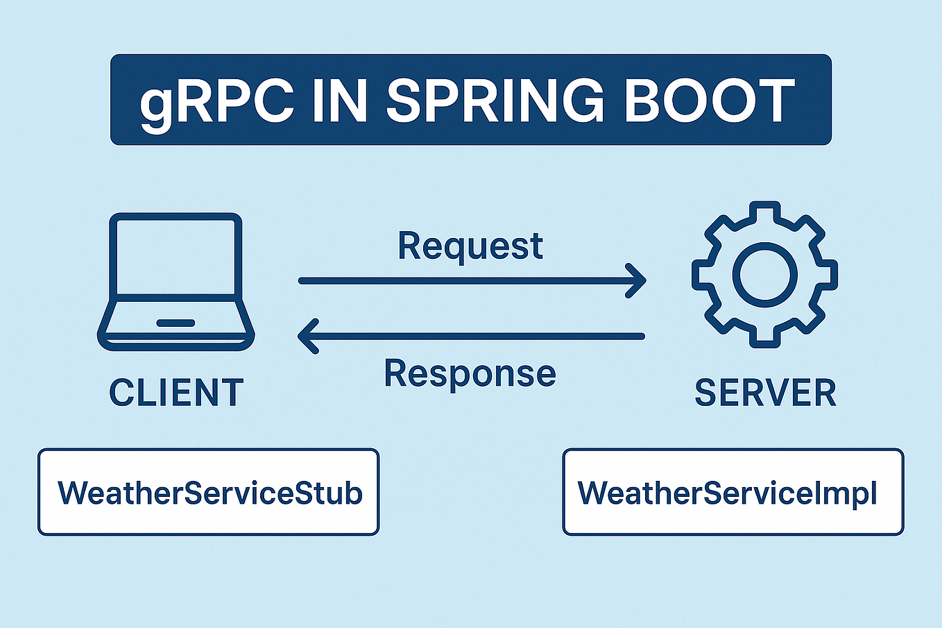 Using Openid Connect Plugin With Kong Api Gateway For Authentication By Pratyush Mohapatra