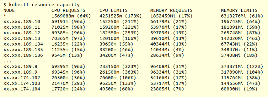 How to use the Kubernetes Resource Recommender tool in a GKE Cluster ...