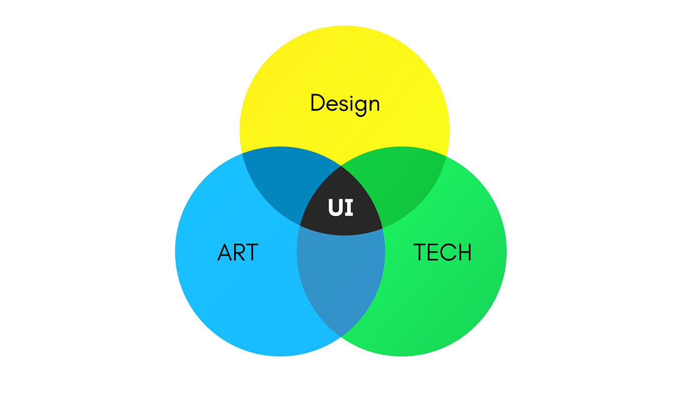 What defines a senior UI designer? | by KunHee Lee | Apr, 2025 | Medium