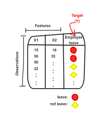 Simple Neural Network Explanation: From Logistic Regression to Neural Network — Part 3 | by ...