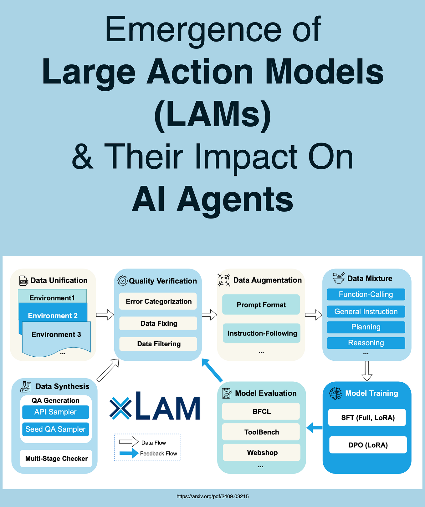 Composite Entities & How Can It Help Your Chatbot | by Cobus Greyling ...