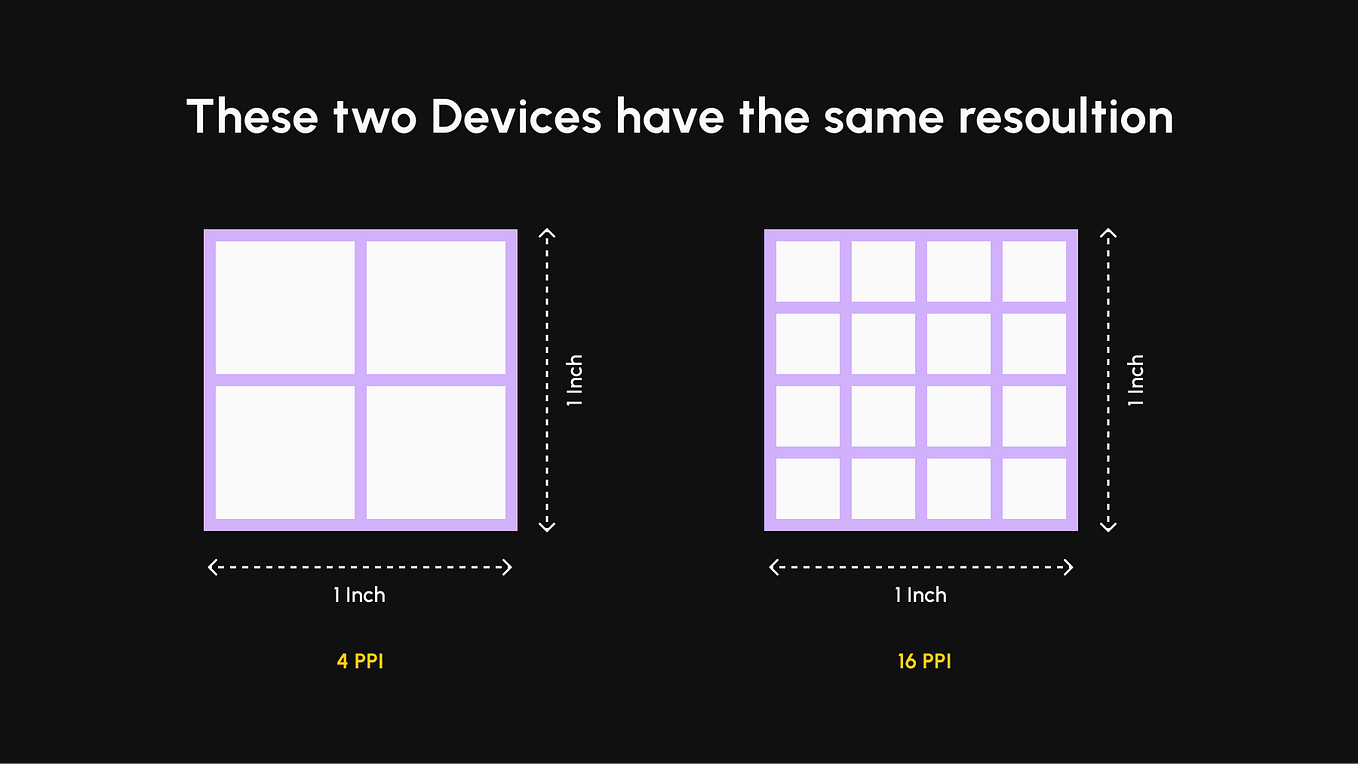 Understanding Responsive Design: Unleashing the Power of REM and PX ...