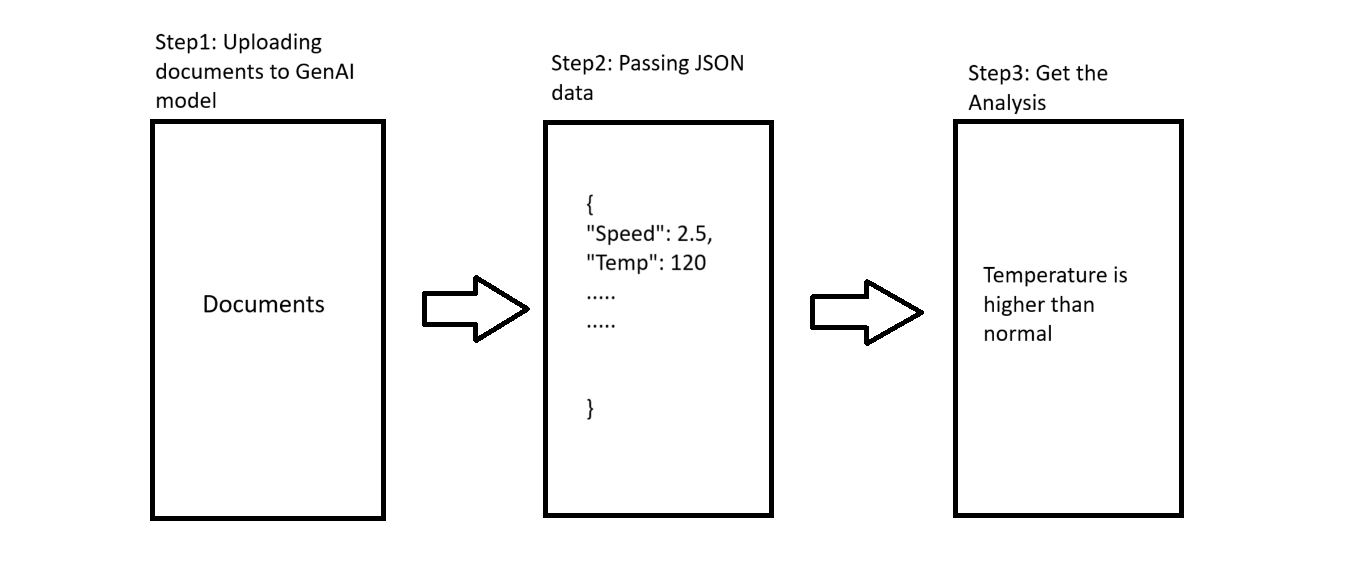 Tutorial Part 2: AWS IoT + Rules + Lambda Function + DynamoDB | by Ezequiel Miranda | Devjam ...