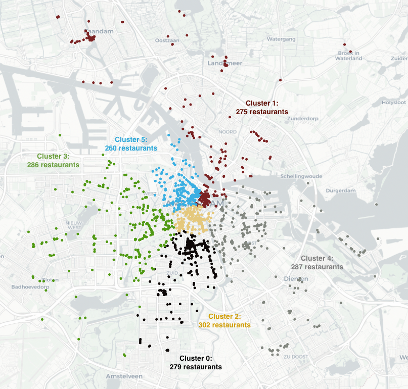 Color Quantization — Using K Means Clustering By Aditi Rastogi Dev Genius