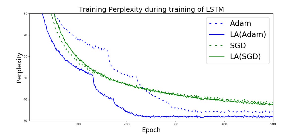 Res2net New Deep Learning Multi Scale Architecture For Improved Object Detection With Existing