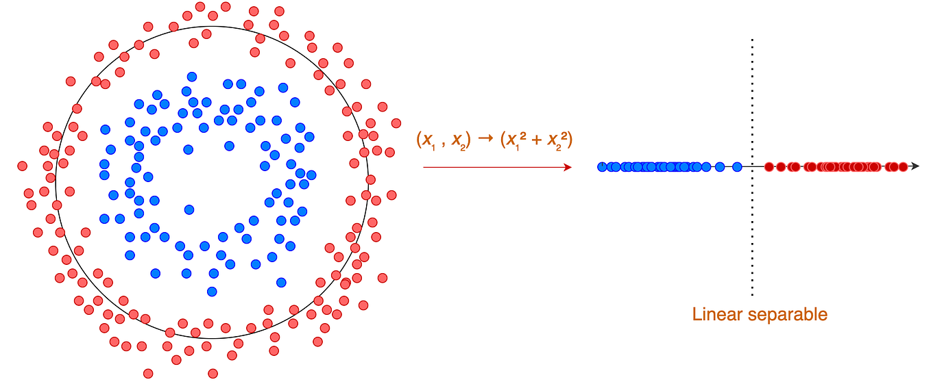 Step-by-Step Basic Understanding of Neural Networks with Keras in Python | by Amit Chauhan ...