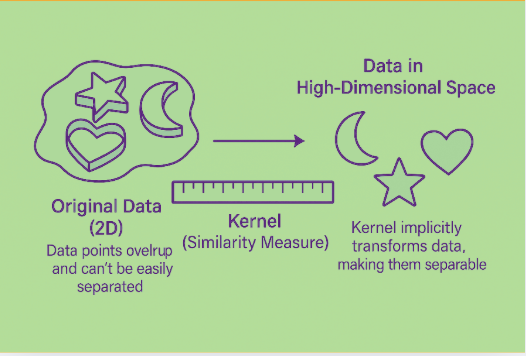 XGBoost with a Simple Example. Understanding concepts through… | by ...