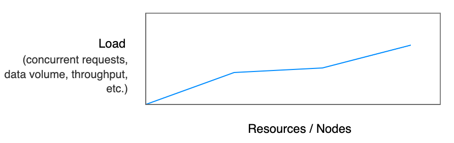 Types Of Cohesion Modularity Fundamentals By Ravi Software