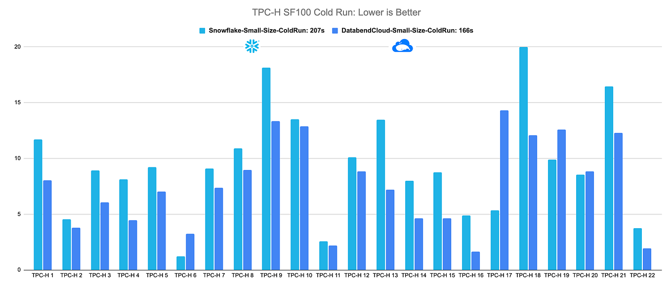 Real-Time Data Sync from MySQL to Databend | by Databend | Medium