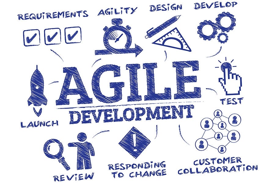 EKSPLORASI LIBRARY PYTHON: MATPLOTLIB | by Iqrar A. Nureyza | Medium