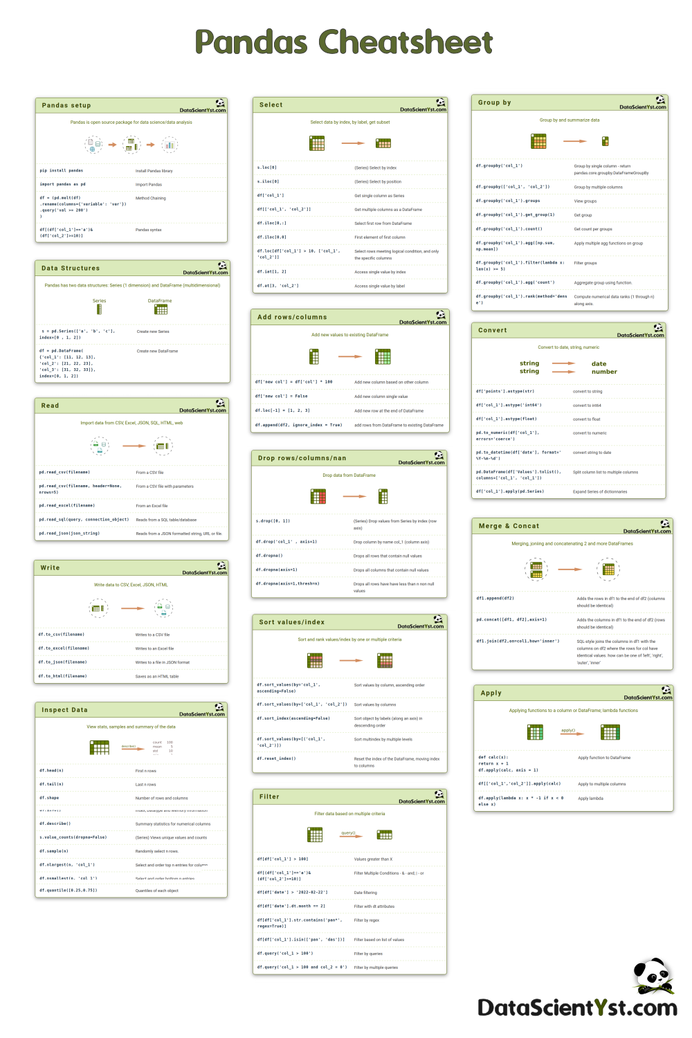 Pandas vs R — cheat sheet. This is a Python/Pandas vs R cheatsheet ...