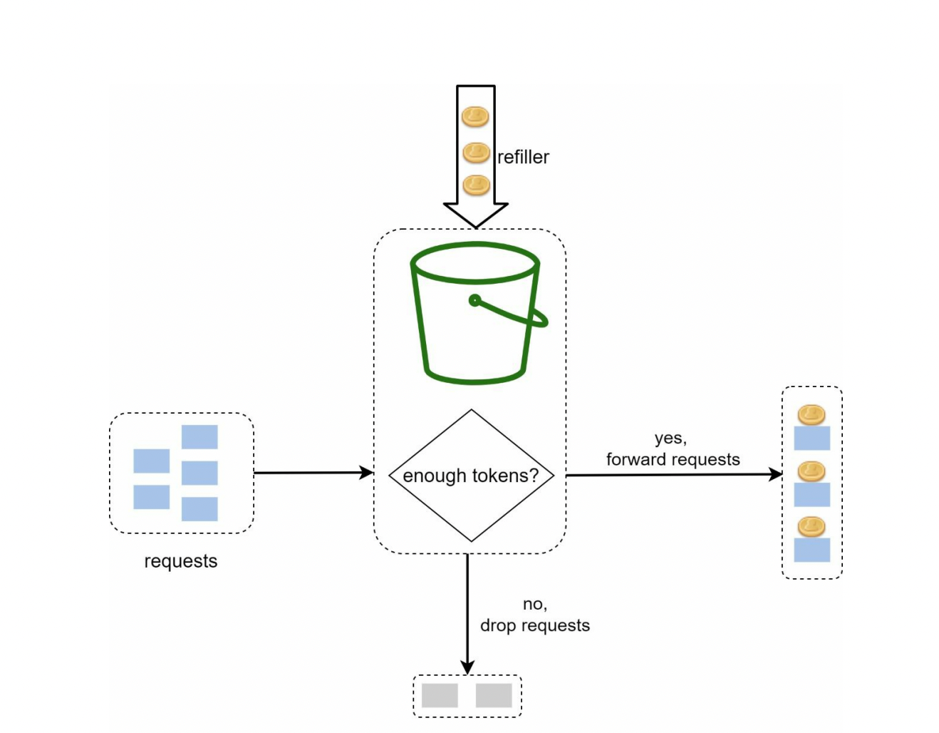 Understanding System Design tradeoffs using real life examples | by ...